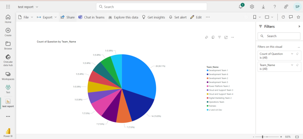 Power BI Report Builder Overview & Benefits