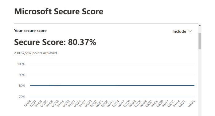 Microsoft 365 Secure Score: What It Is & How to Use