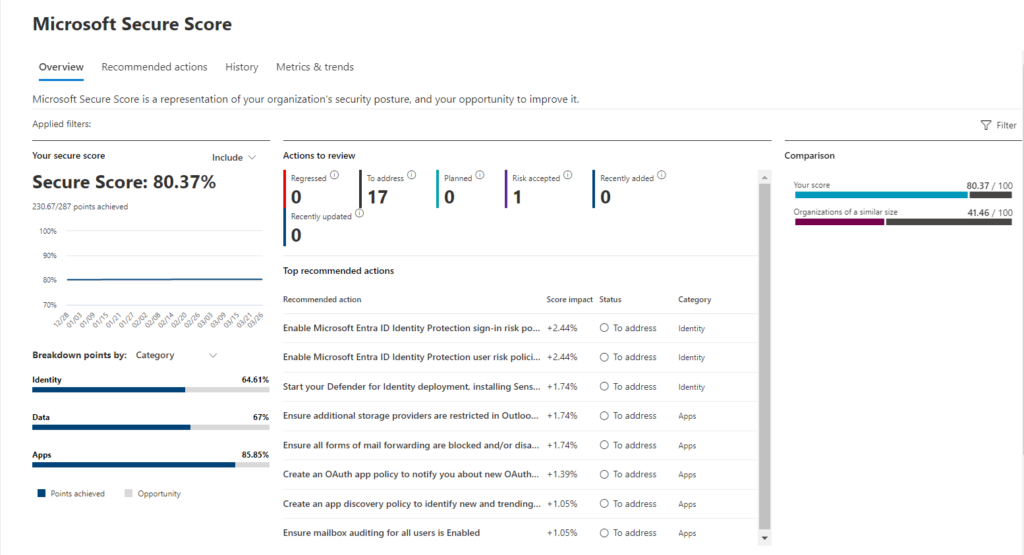 Microsoft 365 Secure Score: What It Is & How to Use