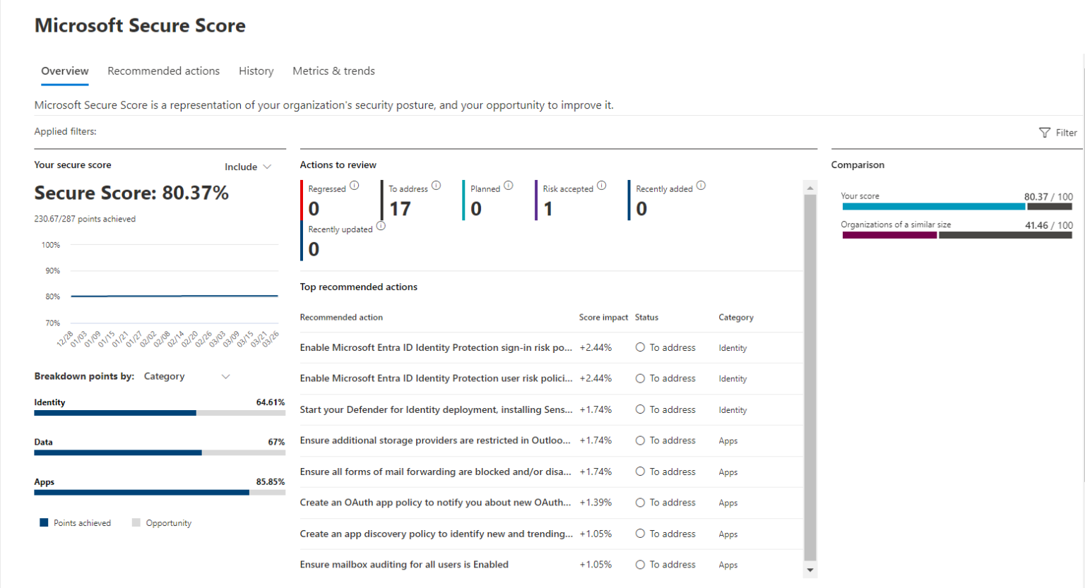 Microsoft 365 Secure Score: What It Is & How to Use